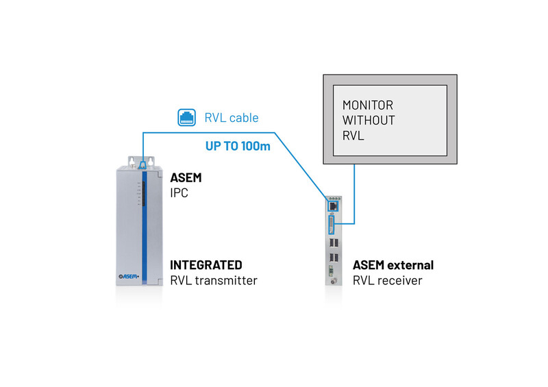 RVL Technologies and accessories - ASEM S.r.l. con Socio Unico
